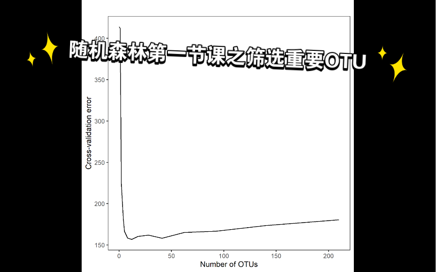 R语言保姆级教程/随机森林(1)/筛选重要otu