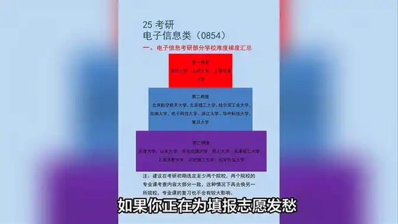 电子信息专业排名大学