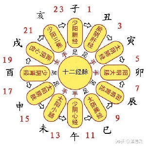 医道持恒 