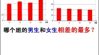 复式条形统计图++微课++朱玉宾