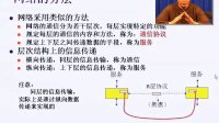 计算机通信网 电子科技大学 03