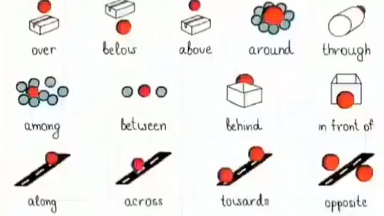 动画解析:表位置关系的英语介词(建议收藏,给孩子一讲就懂)