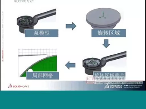 ...SOLIDWORKS Flow Simulation旋转动网格与Plastics模流分析高级功能