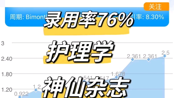 良心推荐!这本护理学SCI期刊!录用率76%!