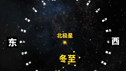 北斗七星与二十四节的关系,古人计算居然如此精准!# 天文 # 二十四...
