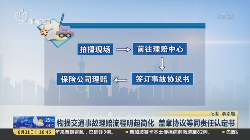 物损交通事故理赔流程明起简化 盖章协议等同责任认定书