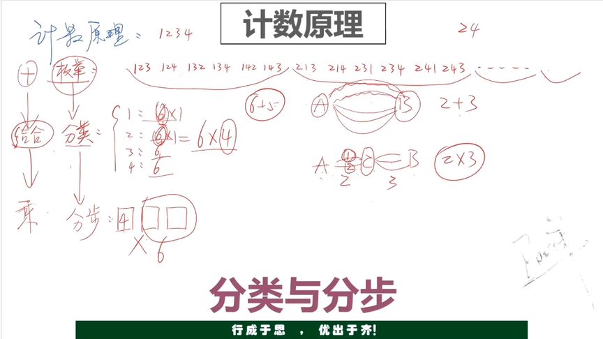 排列组合:计数原理(2/4)