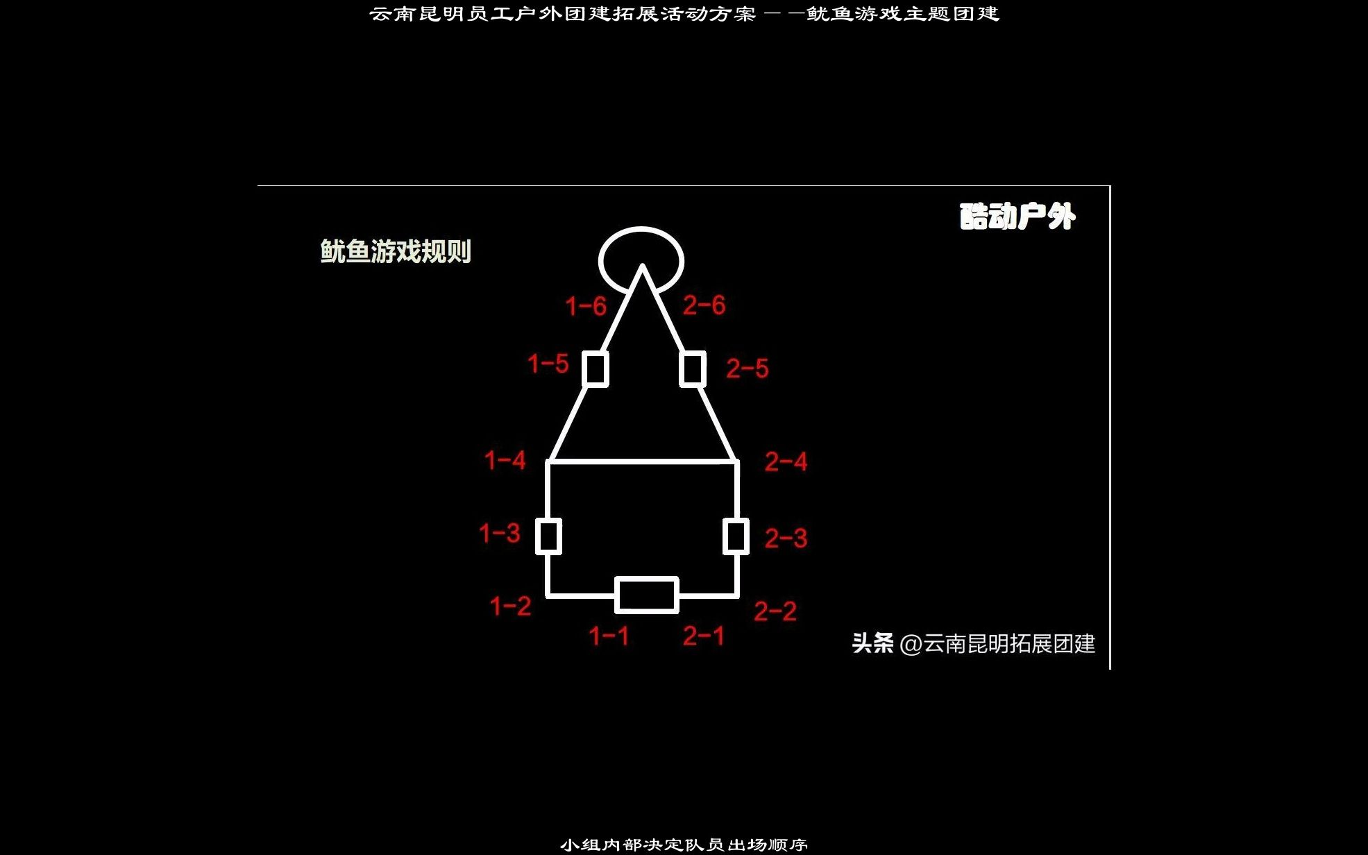 云南昆明员工户外团建拓展活动方案——鱿鱼游戏主题团建