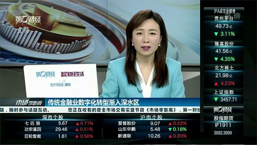 传统金融业数字化转型渐入深水区