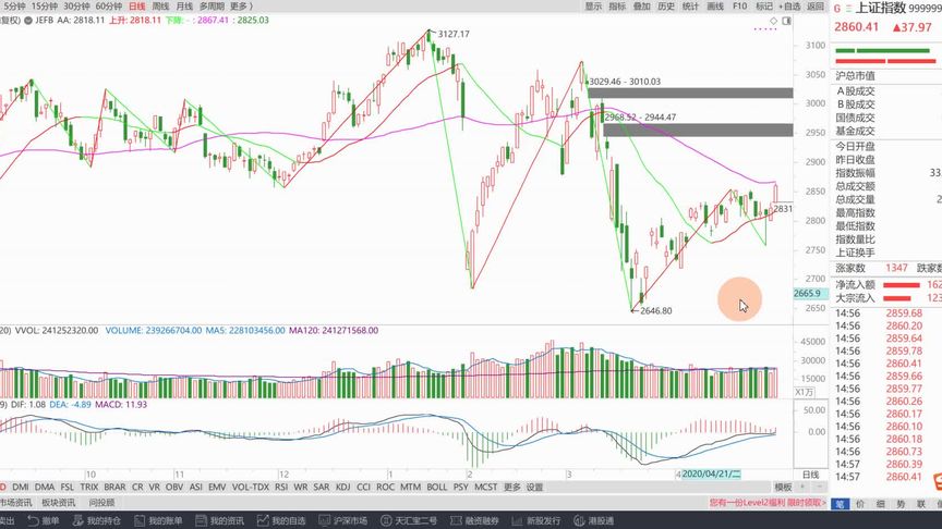 假期利空:长电科技 通富微电 中兴通讯 三安光电 欧菲光 TCL科技