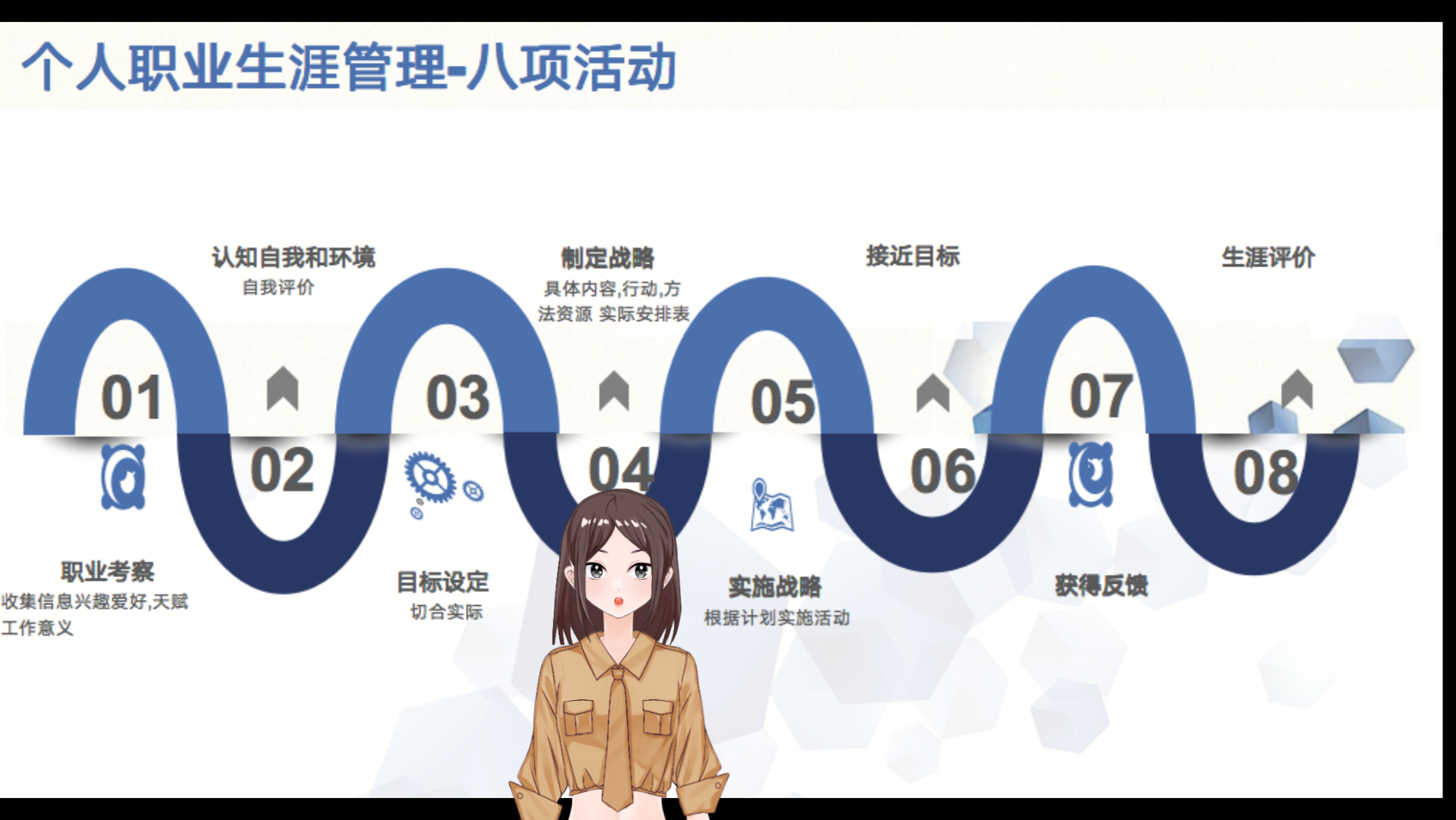 个人职业生涯规划——八项