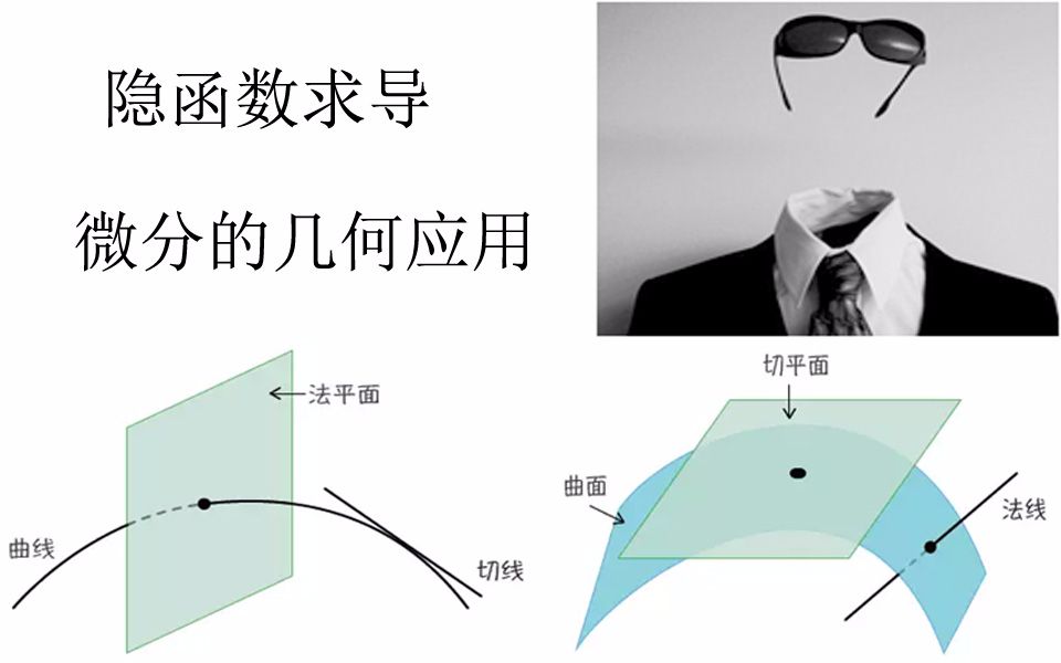 59_1隐函数求导,多元微分的几何应用【小元老师】考研数学,高等数学