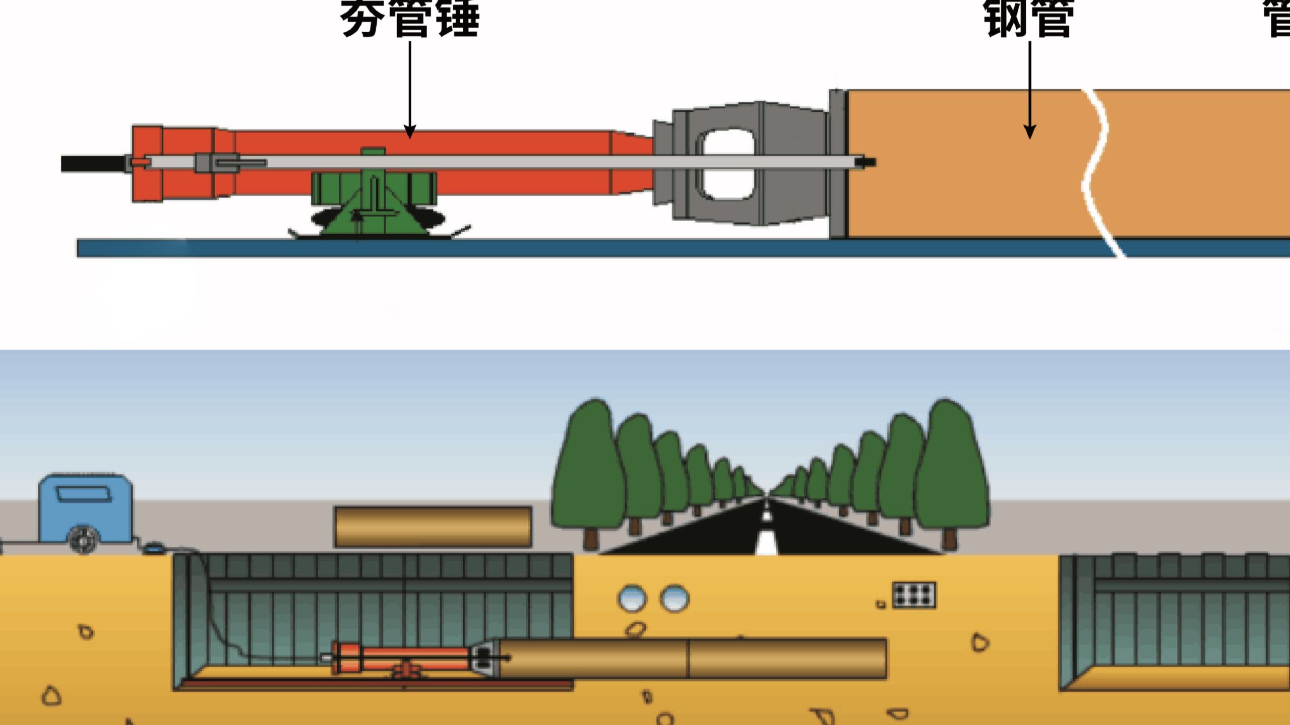 夯管的施工流程