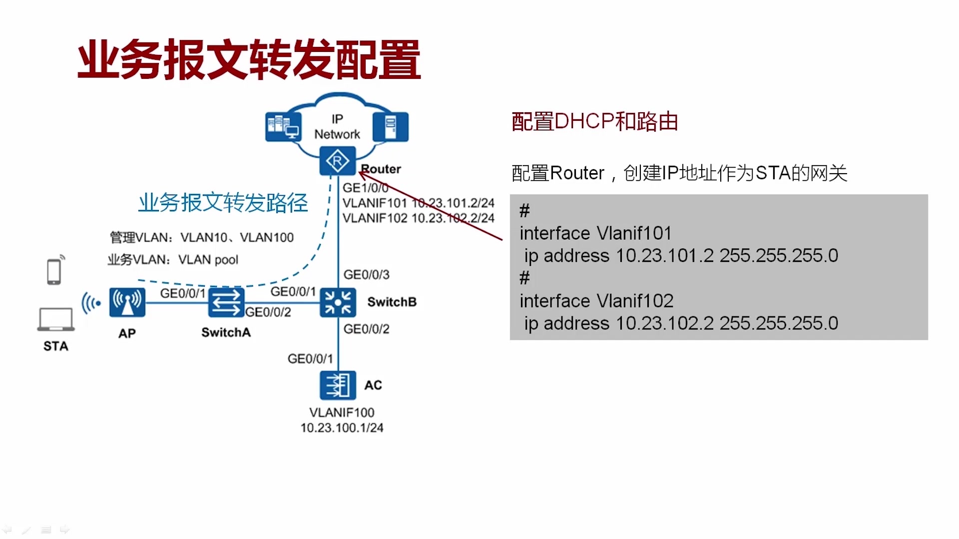 配置AC和FITAP的旁挂三层组网直接转发