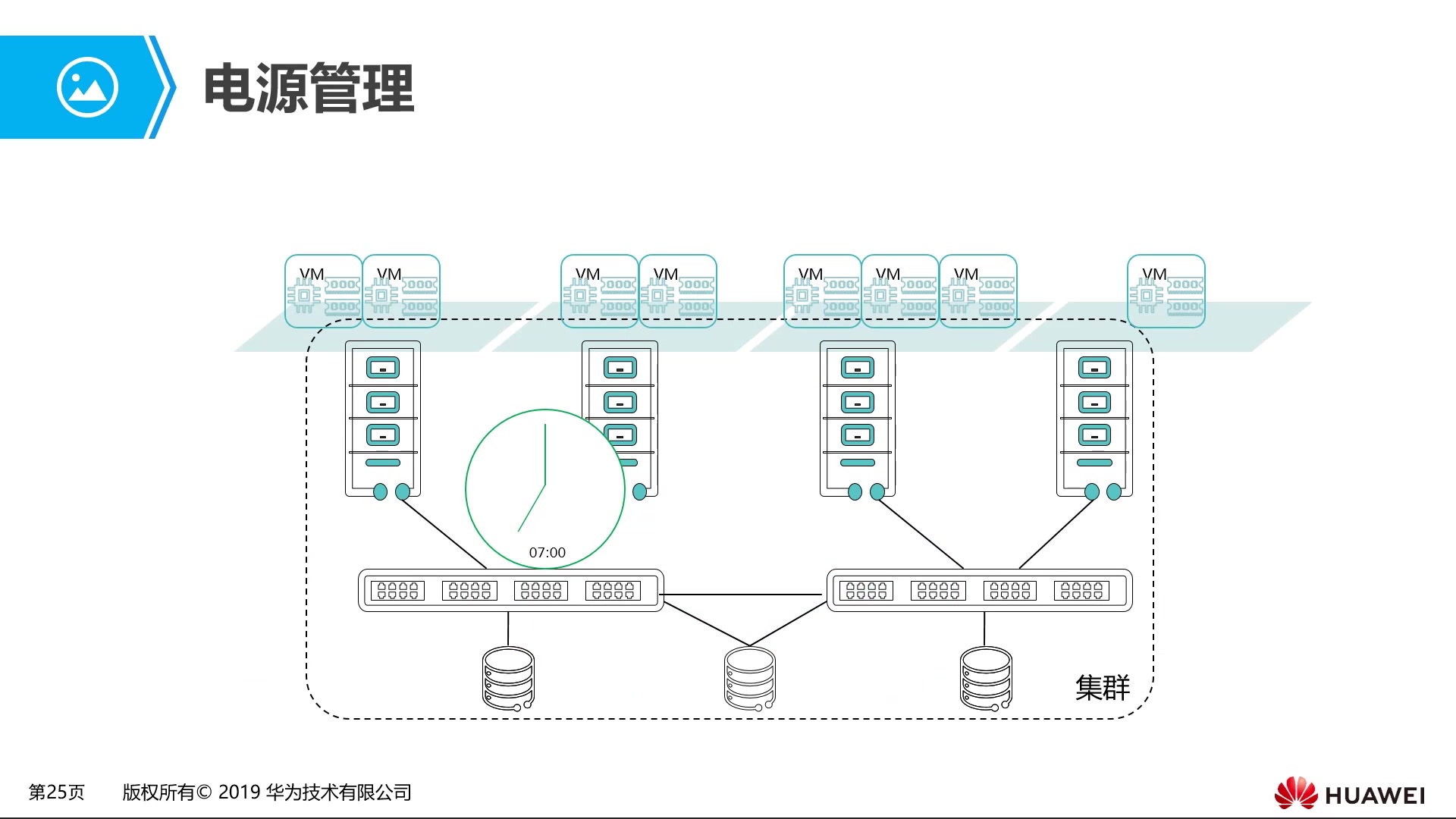 【iLearningX在线课程】华为认证云计算工程师 HCIA-Cloud ...