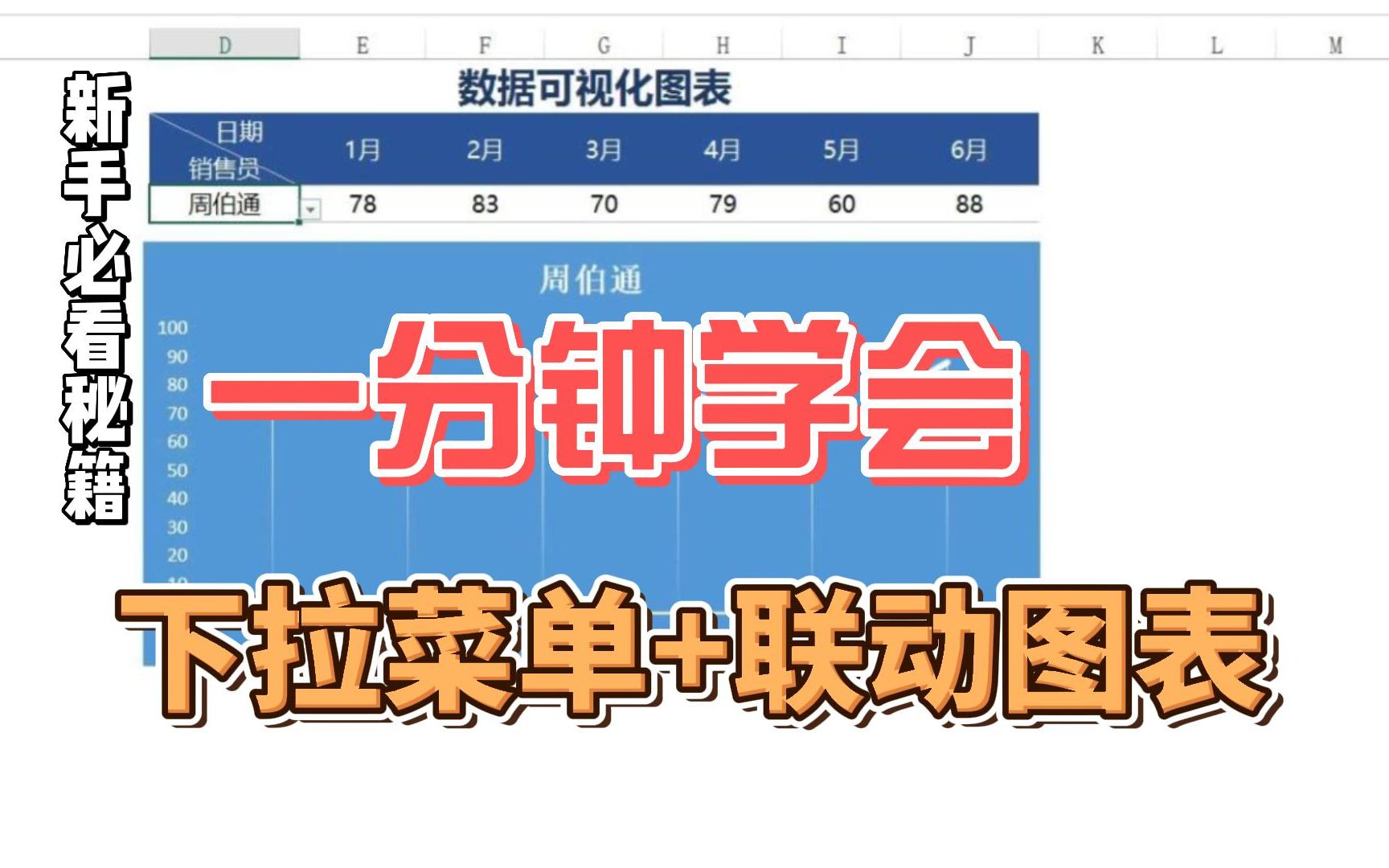 exce技巧:数据验证下拉框+联动动态图表。这样的数据可视化图表一...