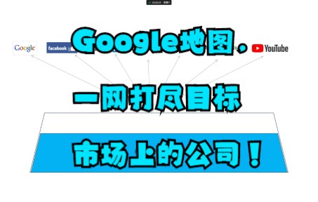 ...域流量池 #客户开发 #SNS引流 #社媒运营#干货知识分享#职场干货#运