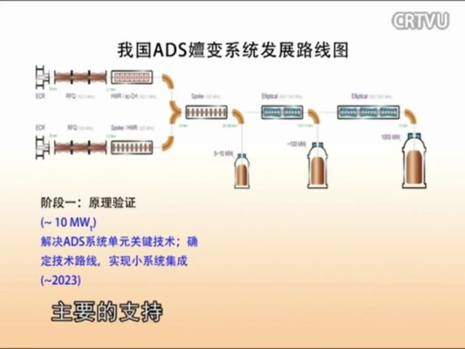 【科学·发展】CIADS装置及我国ADS研究进展介绍【徐瑚珊】