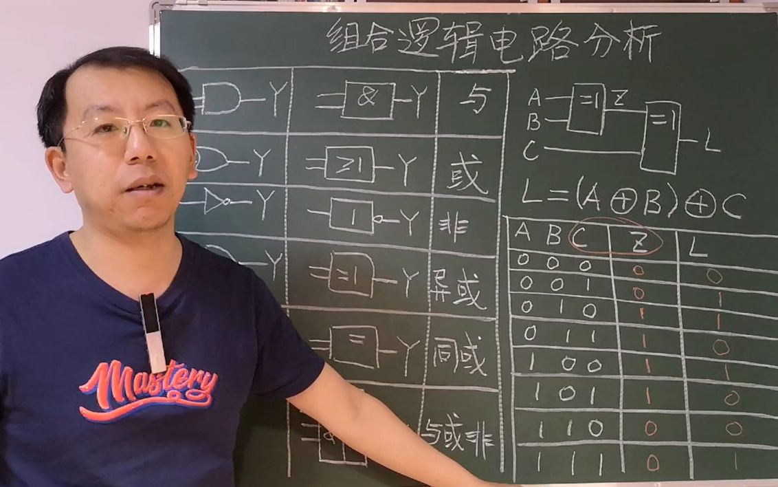 组合逻辑电路的功能如何分析,真值表有多重要