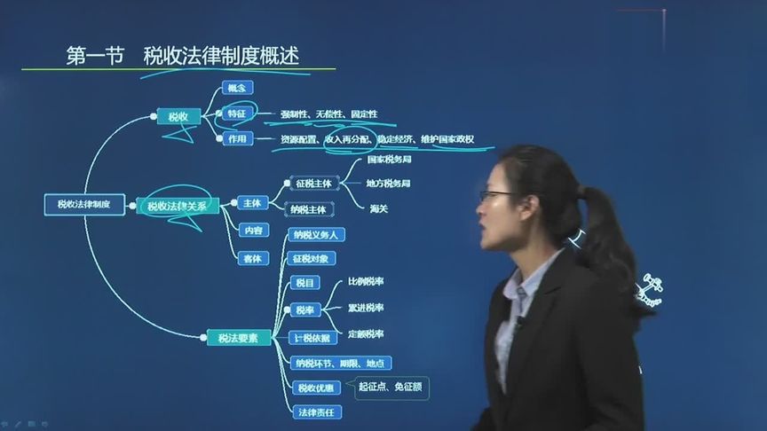 「重要考点」初级会计考试经济法冲刺课程——增值税