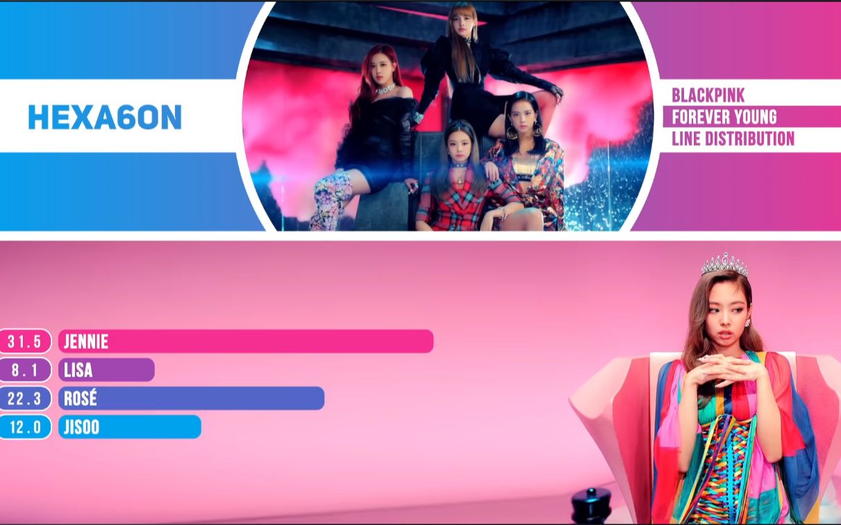 【歌词分配】BLACKPINK 迷你1辑 全专歌曲歌词分配时长统计