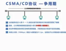 计算机网络简明教程及仿真实验:第05讲-CSMA CD协议