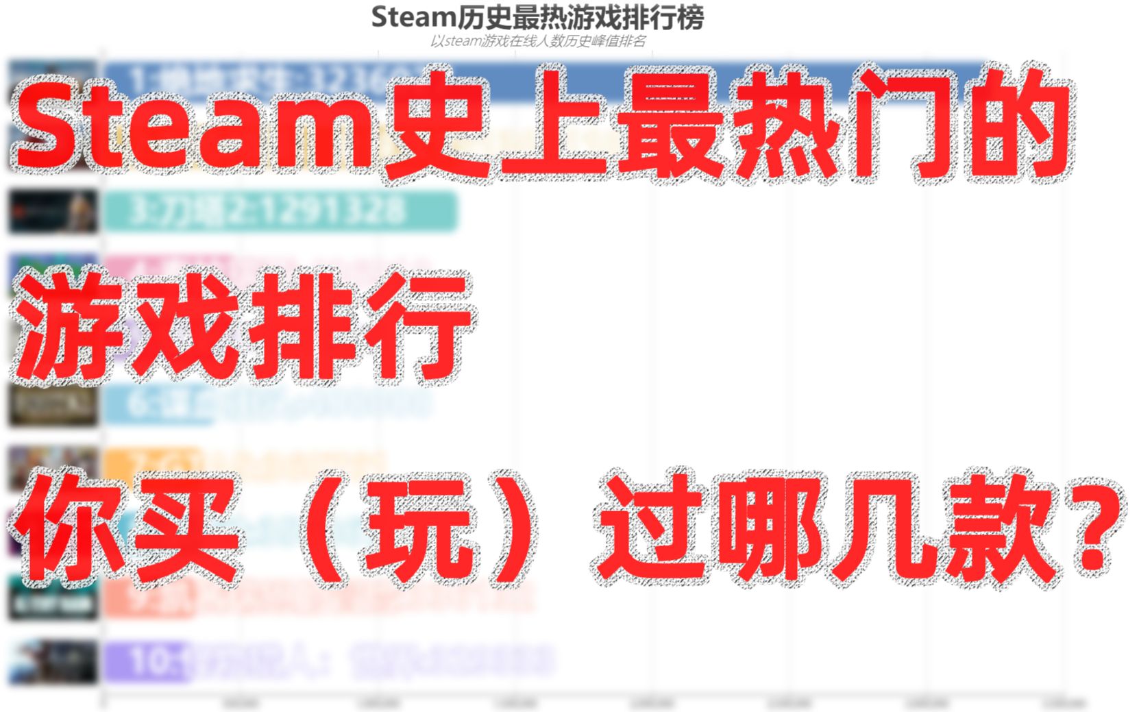 【数据可视化】Steam历史上最火的游戏,你玩过哪几款