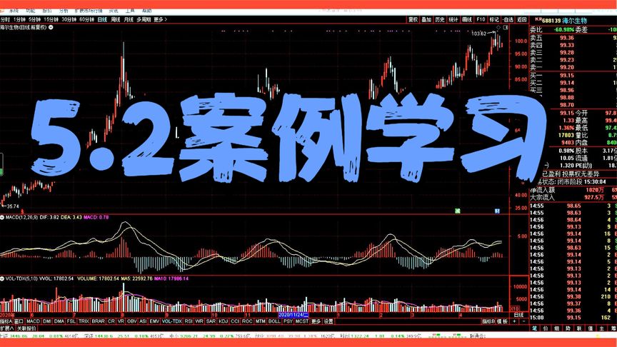 案例学习:海尔生物在历史走势中,用缠论这样去寻找机会