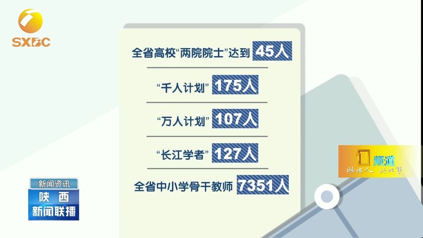 陕西:未来五年,确保中小学教师平均工资收入不低于公务员