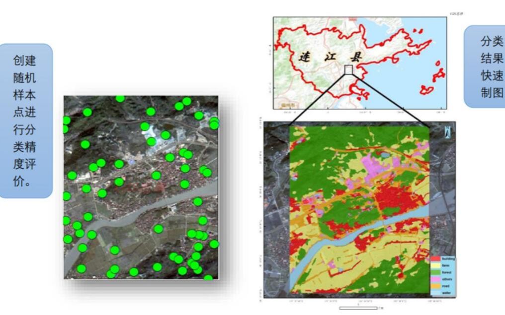 ArcGIS创建随机点做参考样本(分类精度评价)