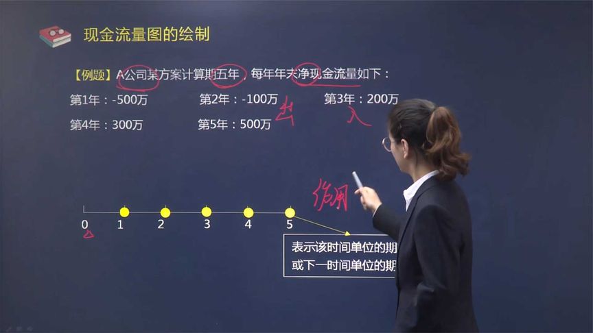2021年 一建工程经济 精讲小课堂(3) 资金等值计算01