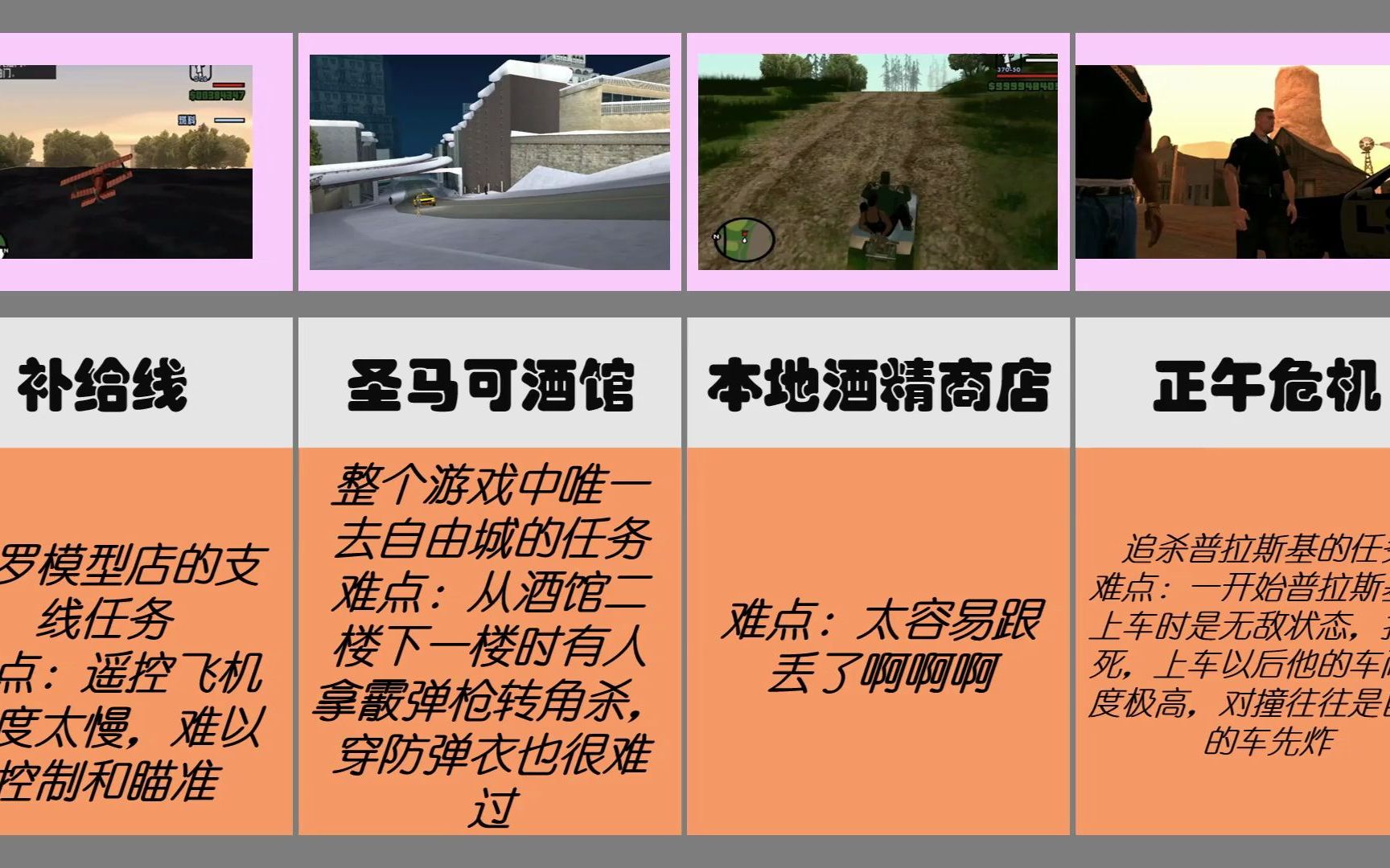 圣安地列斯最难的十个任务