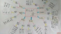 六年数学单元整理思维导图