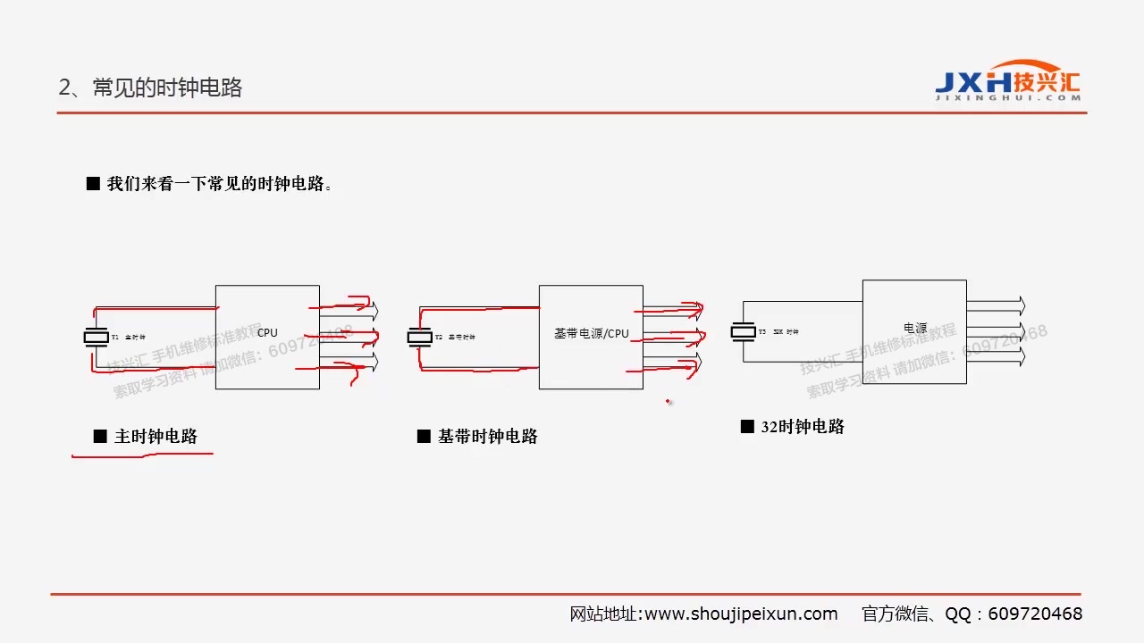 3-1 时钟的分类与作用(00h01m58s-00h03