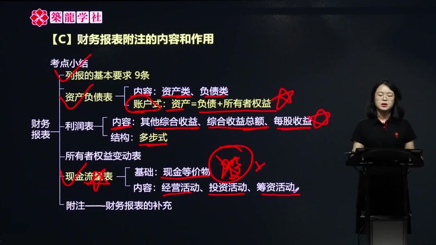 26.26.经济精讲25企业财务报表