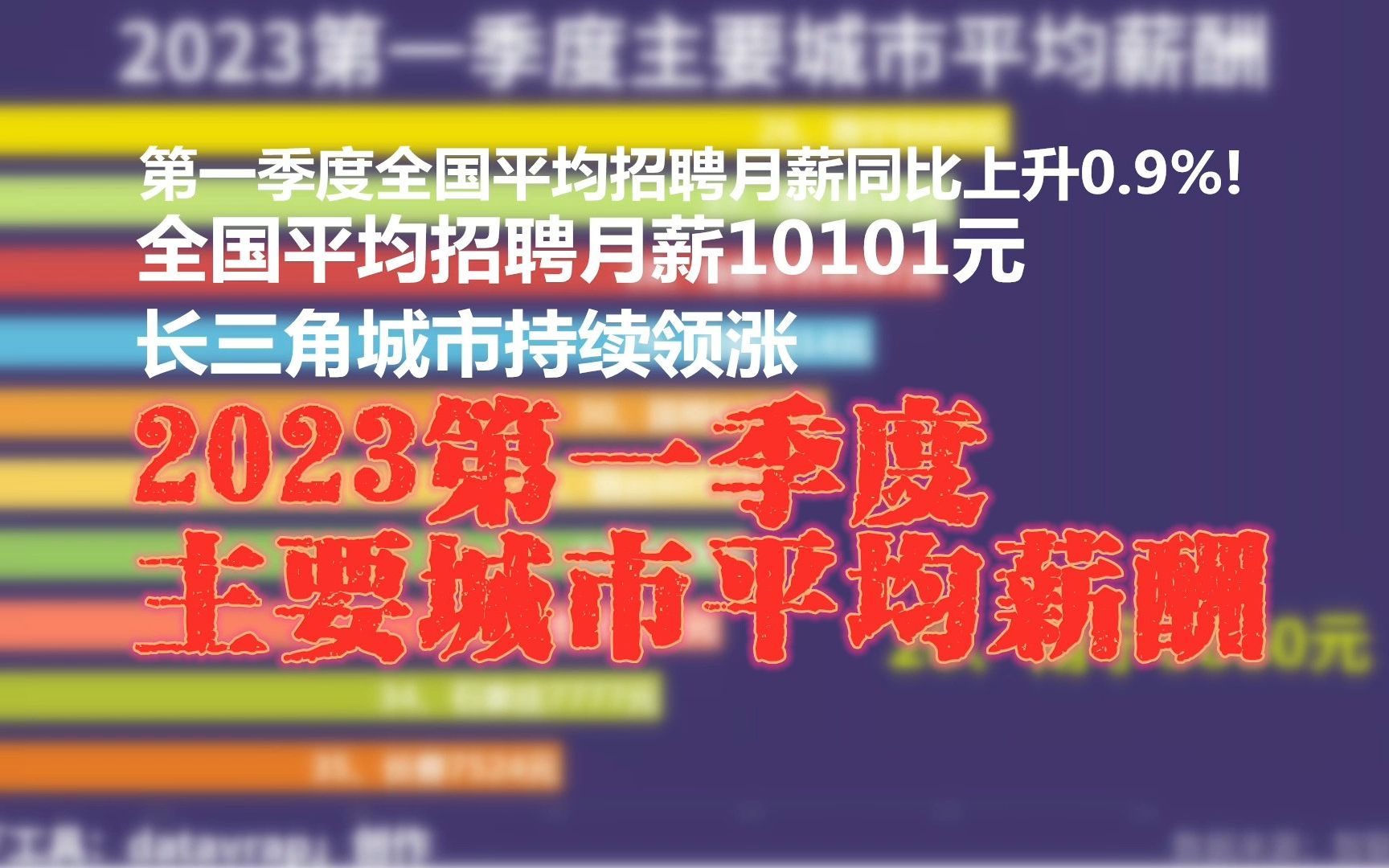 ...长三角城市持续领涨!2023第一季度主要城市平均薪酬【数据可视化】