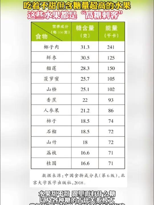 吃着不甜但含糖量超高的水果(生命时报)