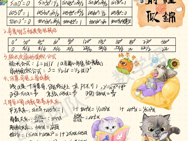 三角函数必会公式,解三角函数只需要掌握这三页!