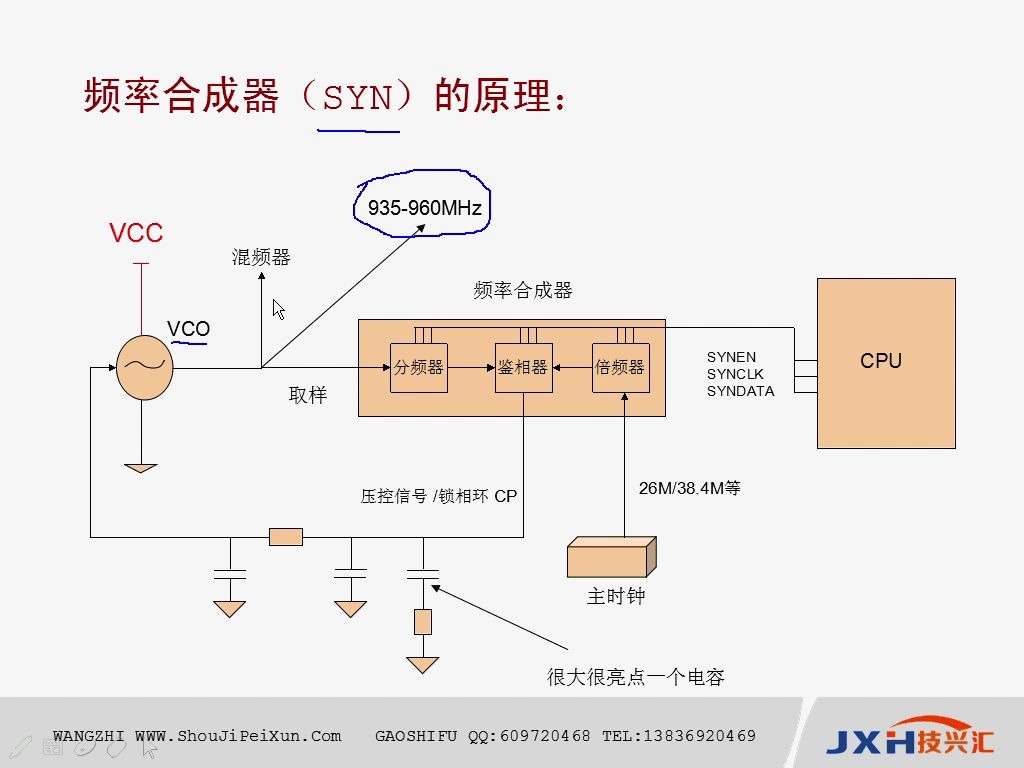 频率合成器的工作流程-手机维修从入门到精通