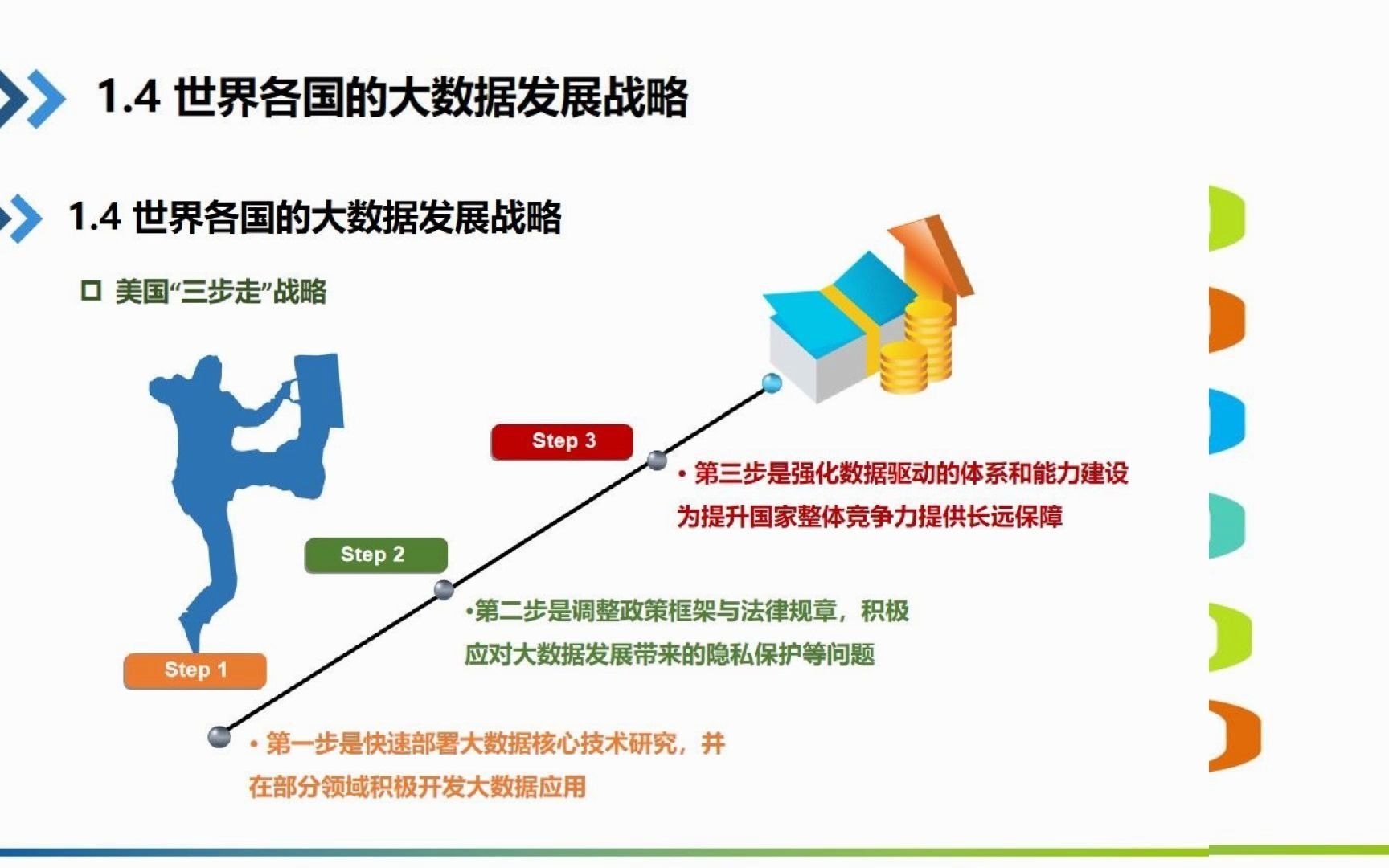 视频1.4 世界各国的大数据发展战略