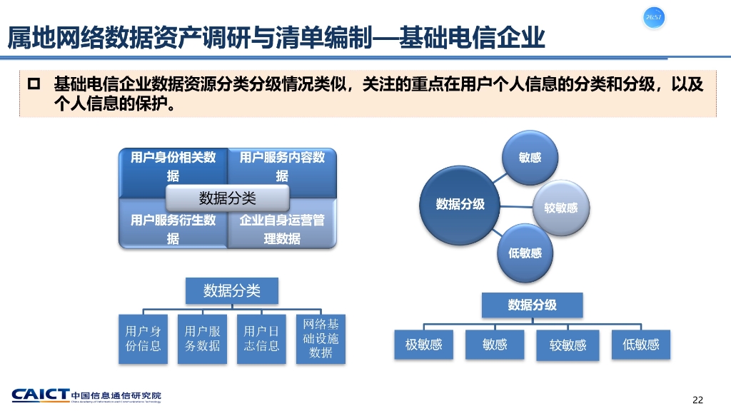 YD/T 3813-2020《基础电信企业数据分类分级方法》、 YD/T 3867-...