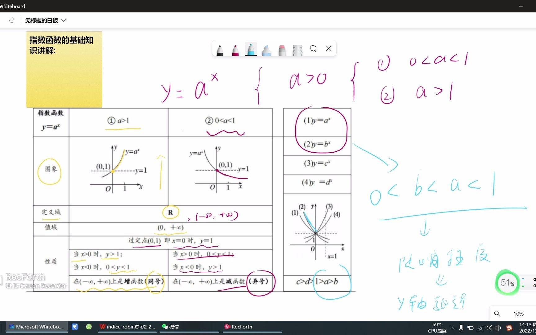 指数函数图像与性质