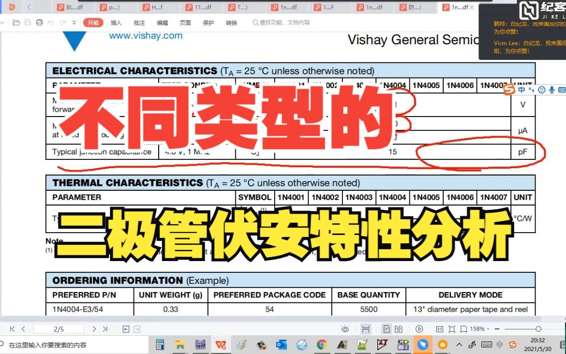 不同类型二极管伏安特性分析