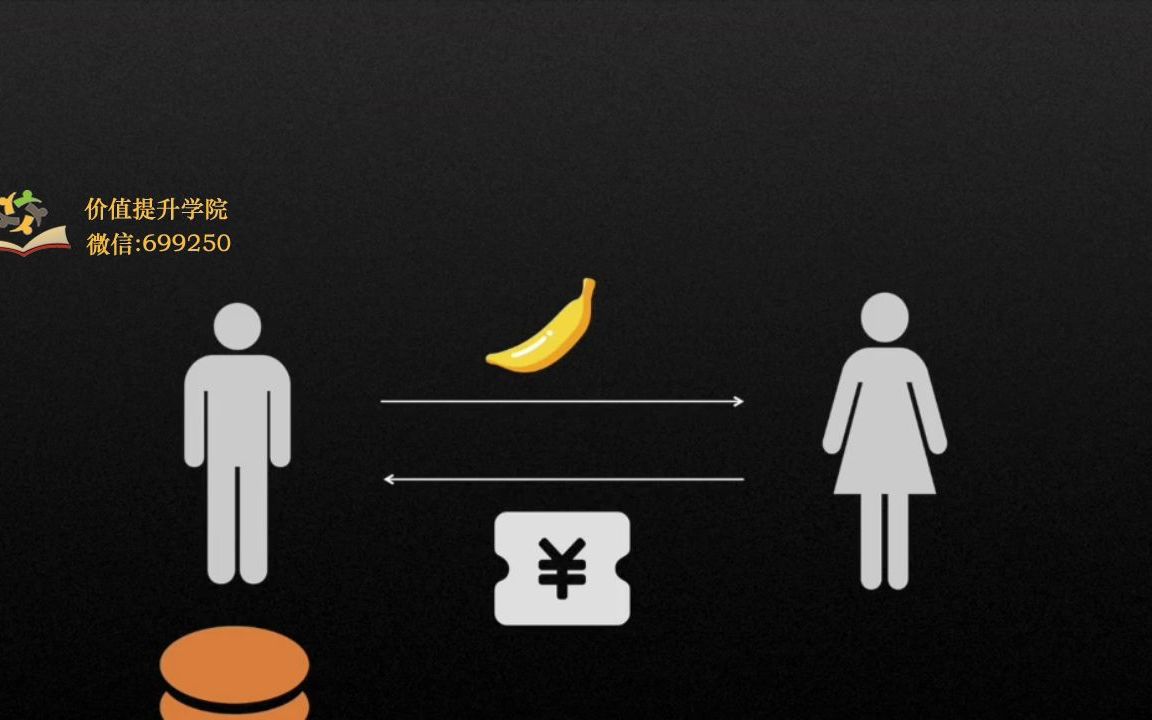 [印象笔记]1.4 如何增强大脑的信息处理能力?组块的应用