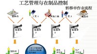 机械行业解决方案--生管过程控制及工艺配置管理