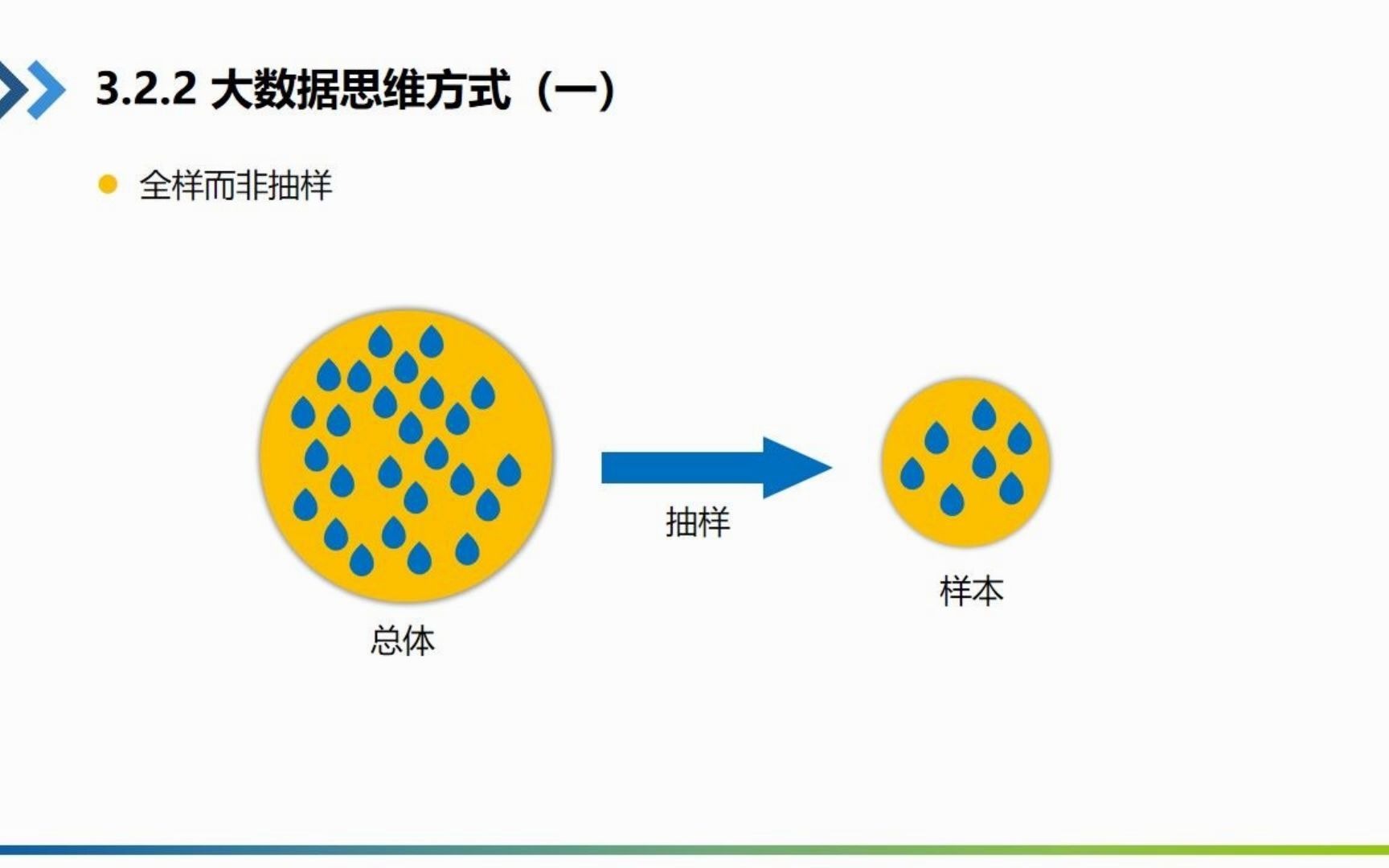 视频3.2_2 大数据思维方式(一)