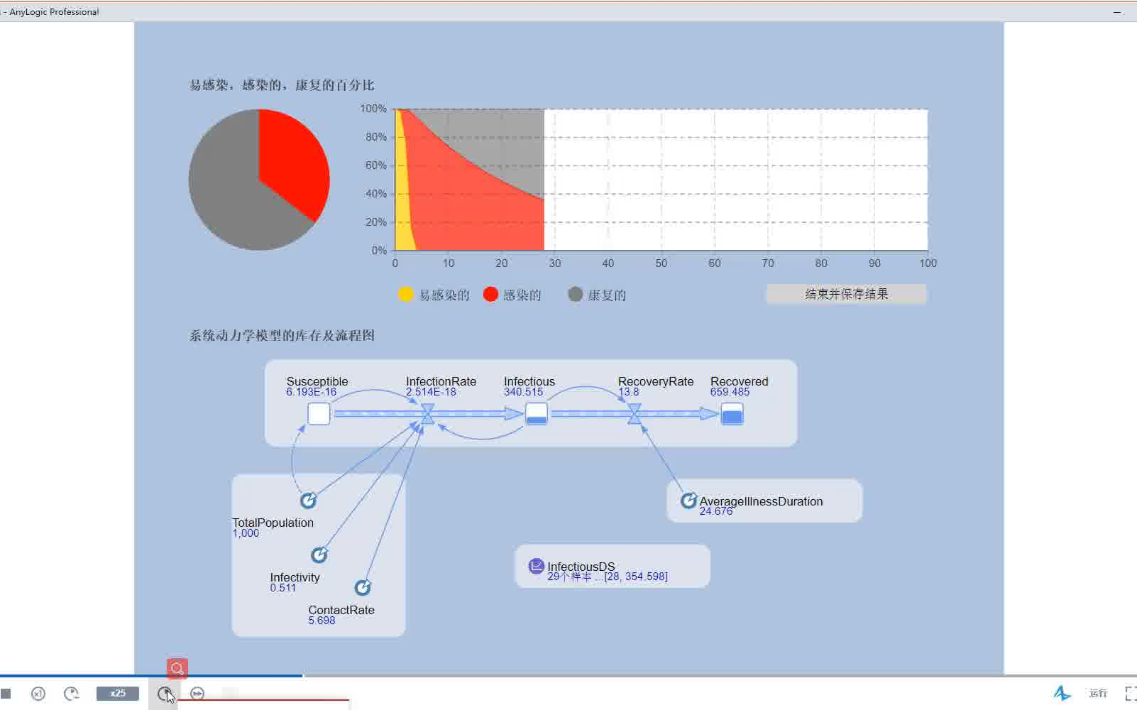 【医疗仿真系列】AnyLogic基于系统动力学的SIR模型