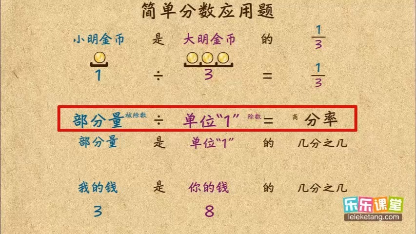 37 1 部分量、单位1和分率 小學奧數 五年級應用題2