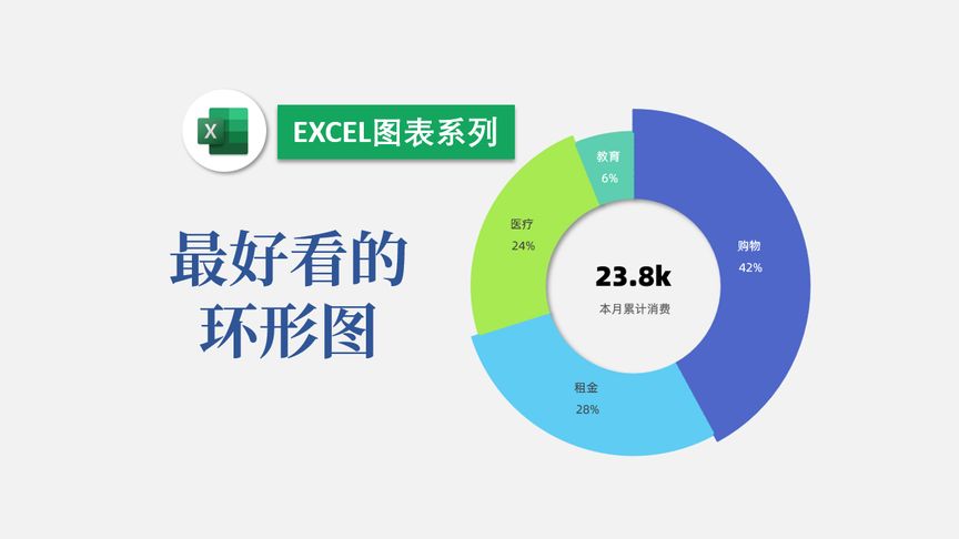 Excel制作最美环形图,排序美观两不误!
