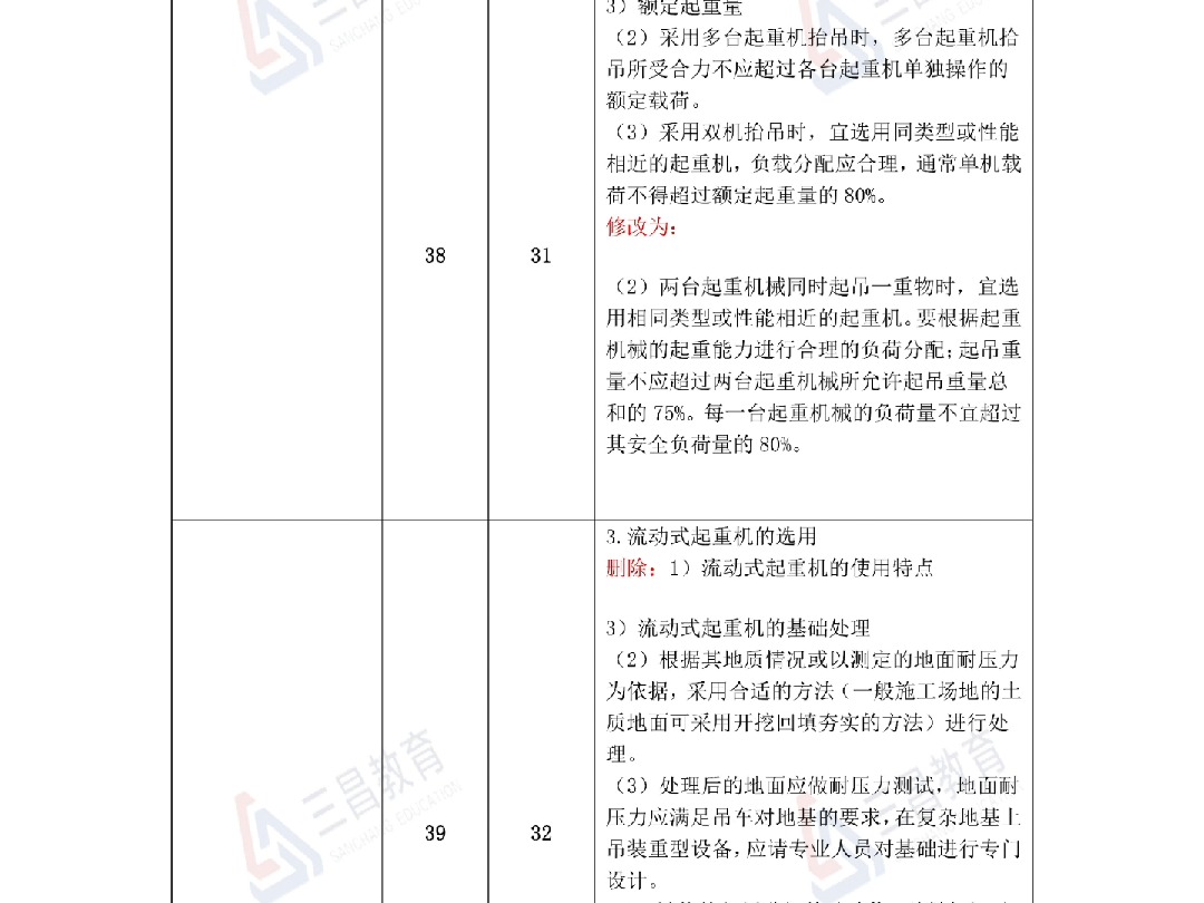 2025年一级建造师《机电工程管理与实务》新旧教材对比